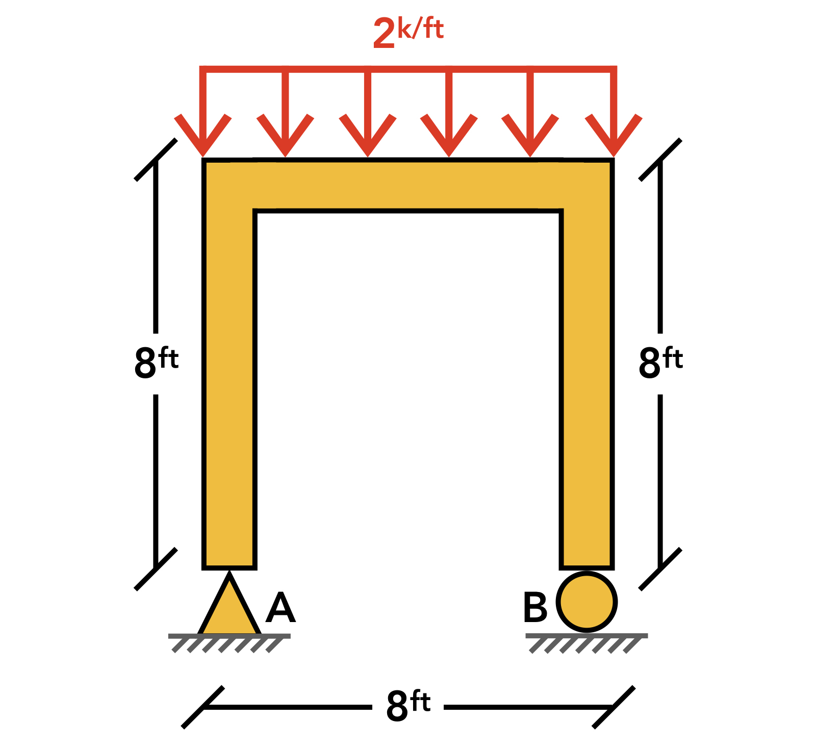 Axial, Shear & Moment Diagrams – StructNotes