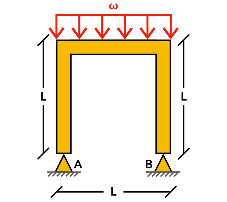 ASM Example 7 – StructNotes