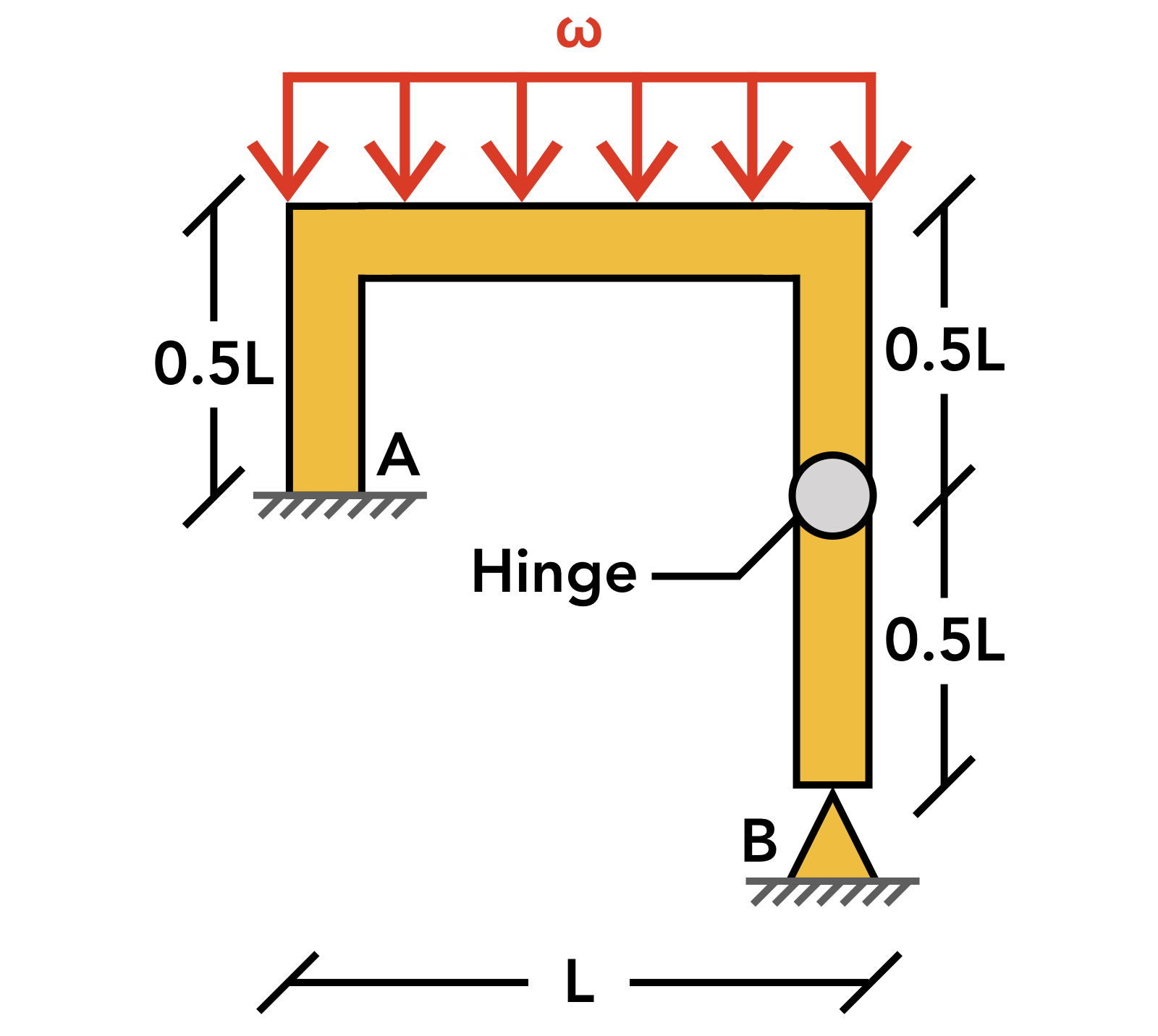 Axial, Shear & Moment Diagrams – StructNotes