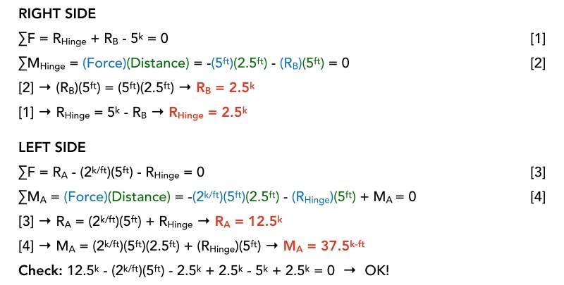 ASM Example 2 – StructNotes
