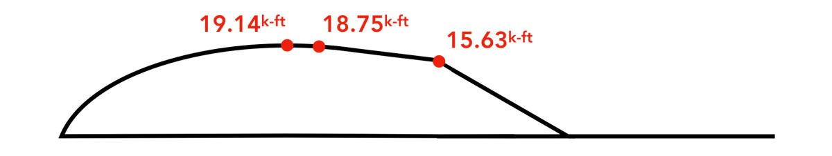 ASM Example 3 – StructNotes