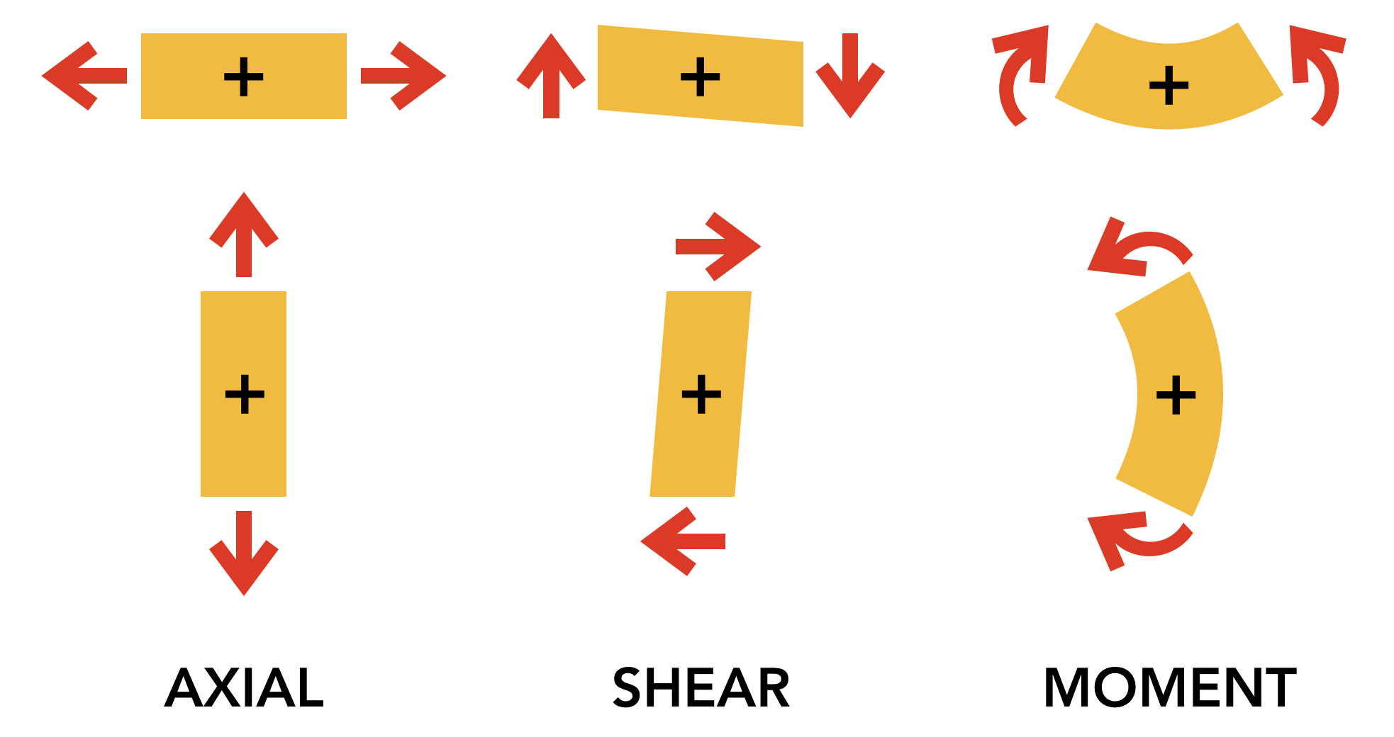 Axial, Shear & Moment Diagrams – StructNotes