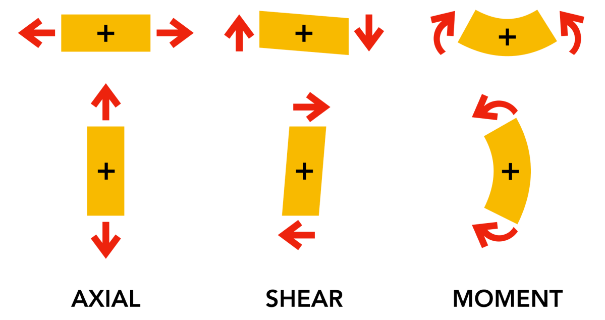 ASM Example 6 – StructNotes