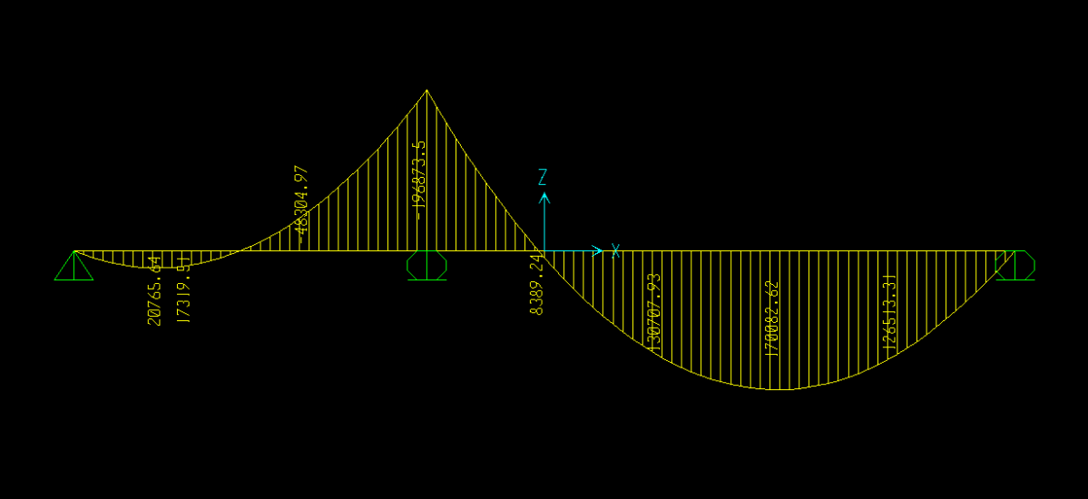 Axial, Shear & Moment Diagrams – StructNotes