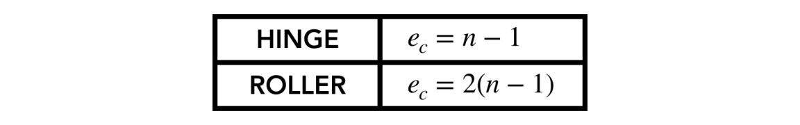 Static Determinacy – StructNotes