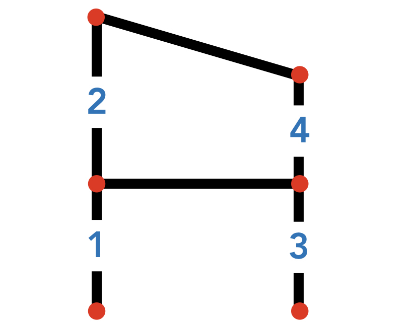DOSI Example 3 – StructNotes