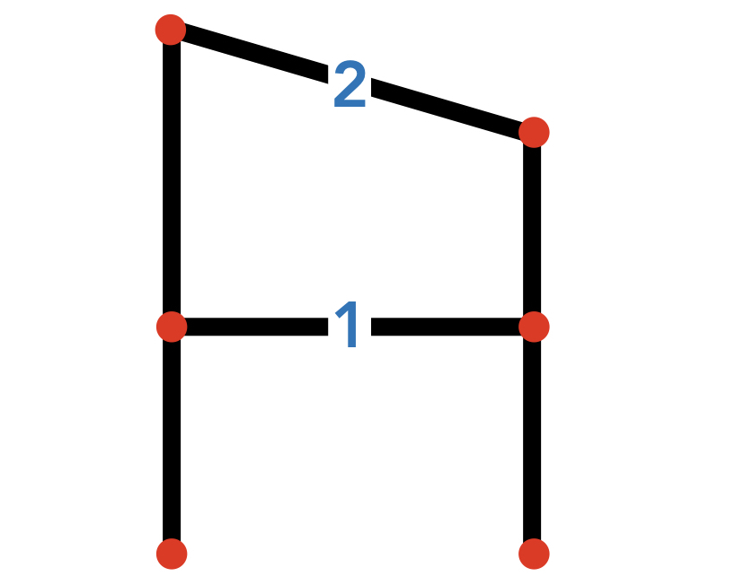 DOSI Example 3 – StructNotes