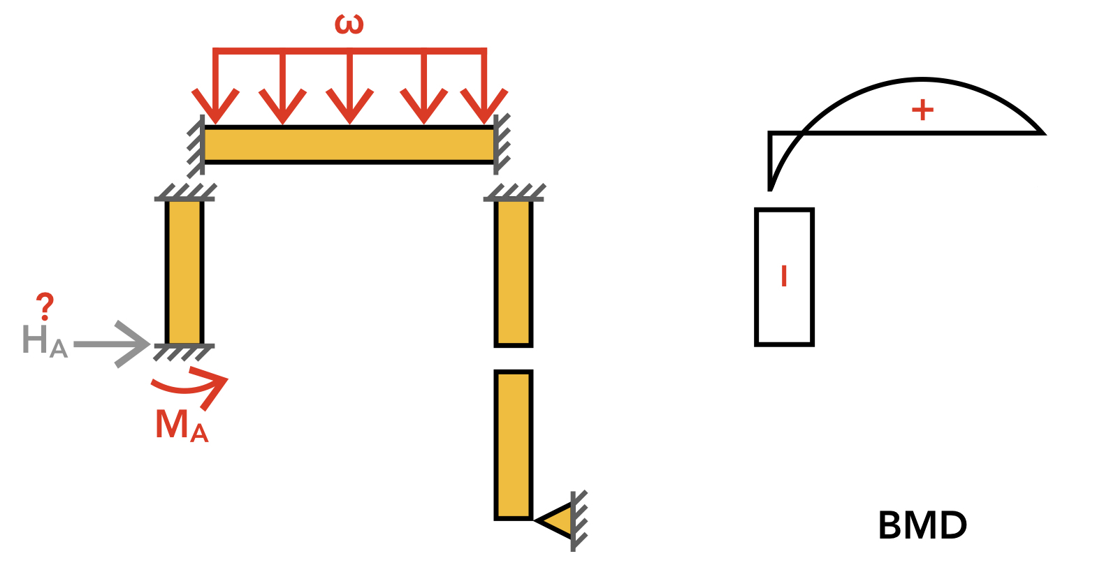 ASM Example 8 – StructNotes