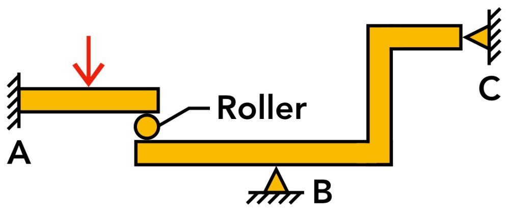 Static Determinacy – StructNotes
