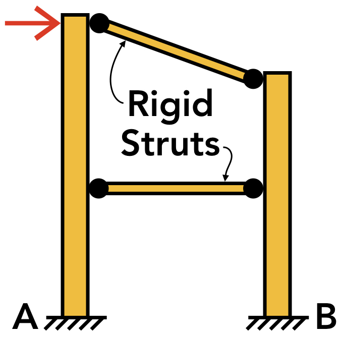 Static Determinacy – StructNotes