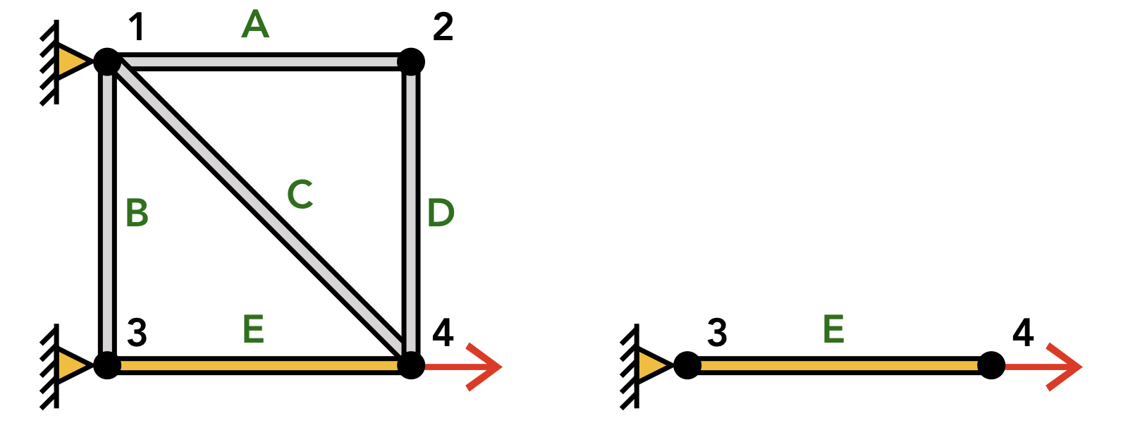 ZFM Example 1 – StructNotes