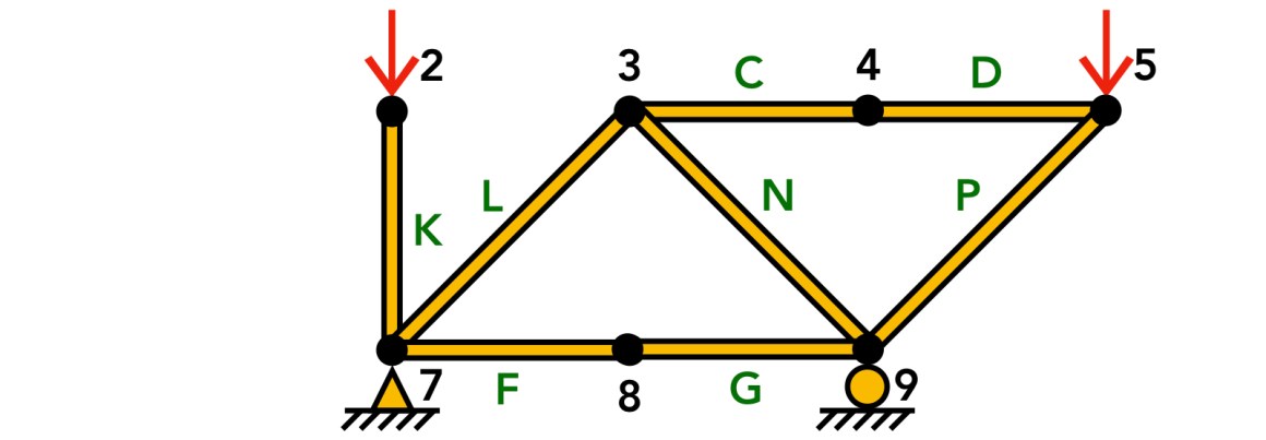 ZFM Example 2 – StructNotes