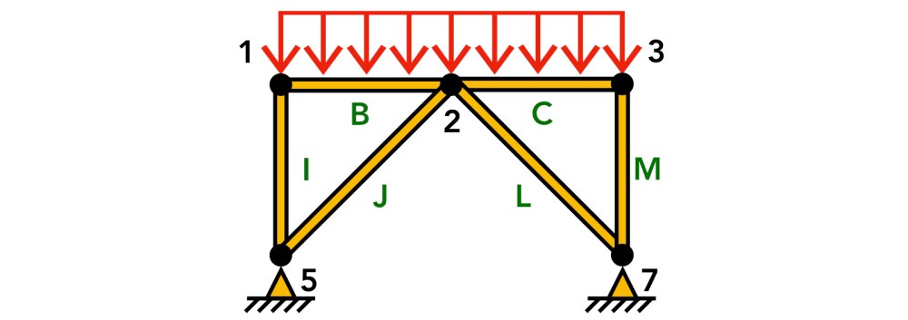 ZFM Example 3 – StructNotes