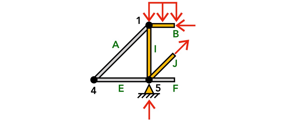 ZFM Example 3 – StructNotes