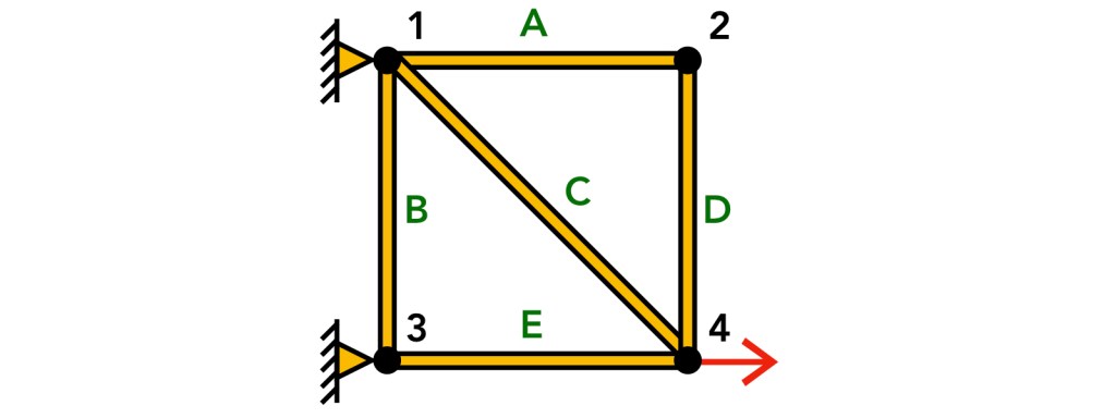 Zero Force Members – StructNotes