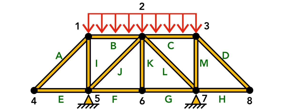 Zero Force Members Structnotes